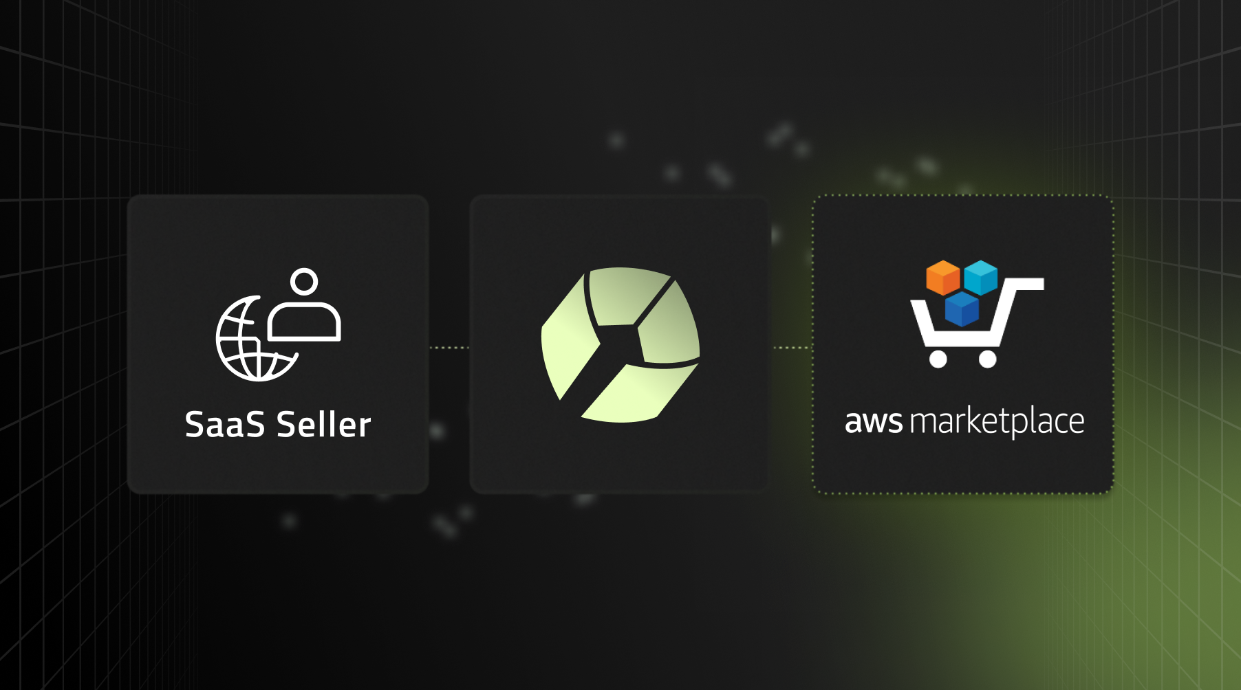 Stigg | The easiest way to sell your SaaS on AWS Marketplace